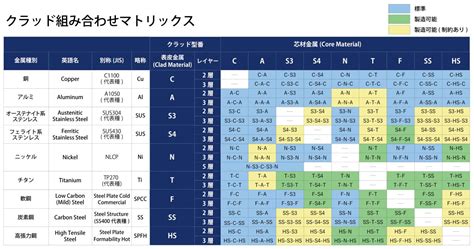 Alcual 3層 バイメタル・ジャパン株式会社