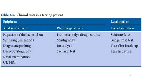 Causes And Evaluation Of Epiphora Dr Prabhat Devkota Pptx