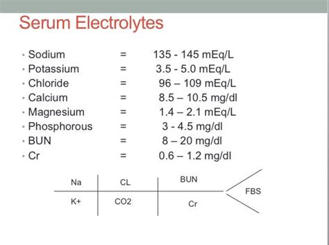 Fluid And Electrolytes Normal Tables