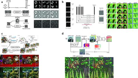 image quality and cgh synthesis speed enhancement using neural network