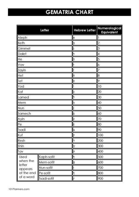 How To Read Gematria Numbers At Ryder Sidaway Blog