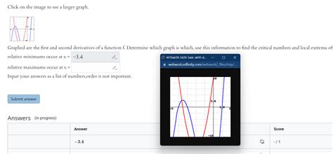 Click On The Image To See A Larger Graph Graphed Are