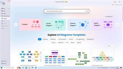 How To Creat A Functional Organizational Chart