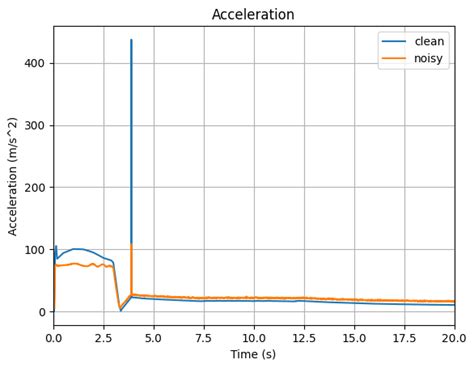 Sensor Class Usage — Rocketpy 1100 Documentation