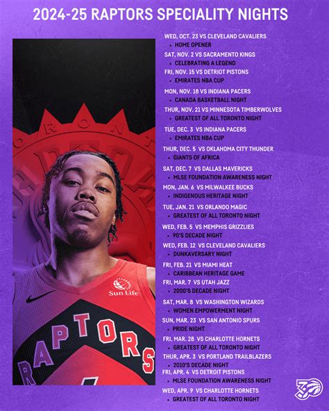 Toronto Raptors 2024 2025 Specialty Nights Revealed
