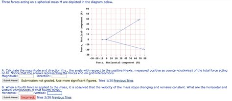 Solved Three Forces Acting On A Spherical Mass M Are Dep