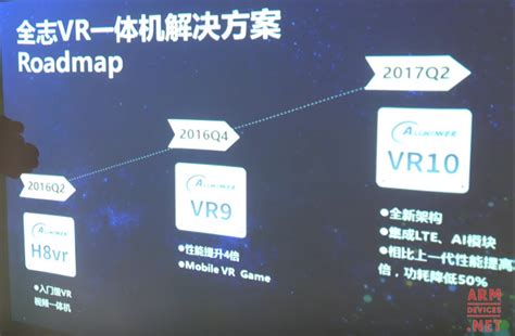 Allwinner Virtual Reality 2016 2017 Roadmap H8vr Vr9 And Vr10 Solutions Cnx Software