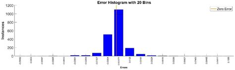 Sensors Free Full Text Estimation Of The Kinematics And Workspace Of A Robot Using