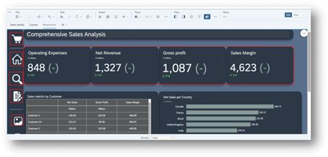 Responsive Vs Canvas In Sap Analytics Cloud With Optimized Design Experience Erp Qanda