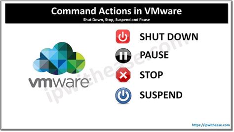 Command Actions In VMware Shut Down Stop Suspend And Pause IP With Ease