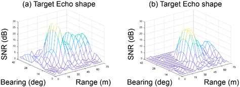 Figure 1 From Underwater Moving Target Classification Using Multilayer