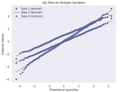 Qq Plots In Python