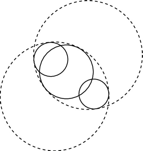 The Dashed Circles Encompass And Are Tangent To The Solid Circles