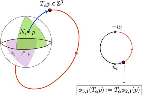 Figure 10 From The Gromovhausdorff Distance Between Spheres Semantic Scholar
