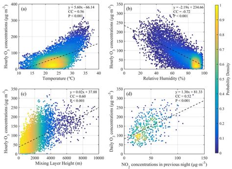 A Machine Learning Based Classification Method For Meteorological