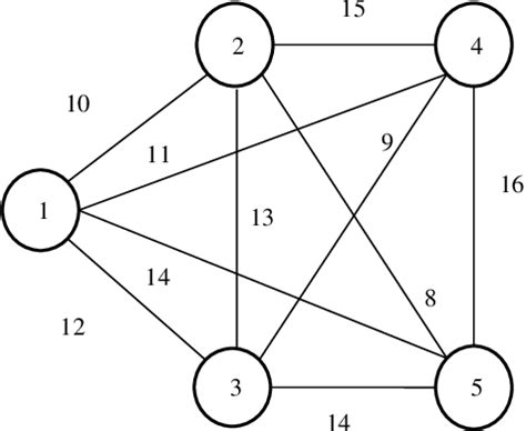 Figure From High Speed FPGA Based Of The Particle Swarm Optimization Using HLS Tool Semantic