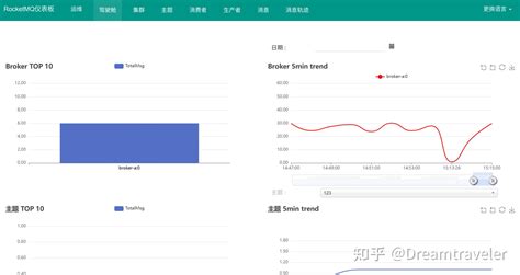 Rocketmq中间件 Windows环境docker部署详解 知乎