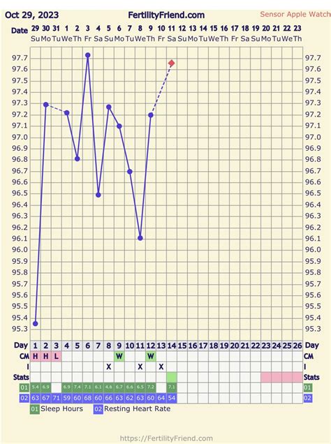 Chart Question Rtfabchartstalkers