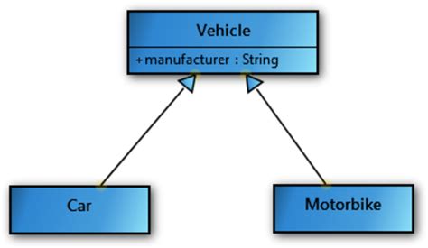 Figure From Management Of Undo Redo Operations In Complex Environments Semantic Scholar