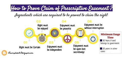 Everyday Law How To Prove Claim Of Prescriptive Easement