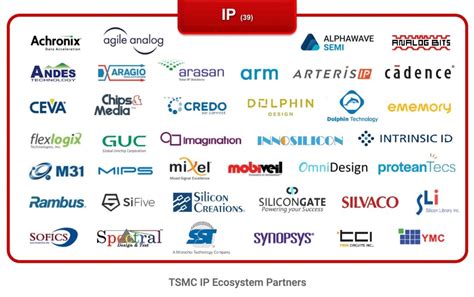 agile analog joins tsmc ip alliance program
