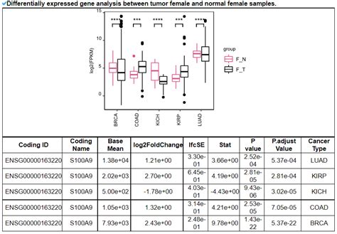 Help Sexannodb Genome Wide Sex And Gender Annotation Database In Cancer