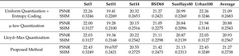 Table 9 From A Convolutional Neural Network Based Quantization Method