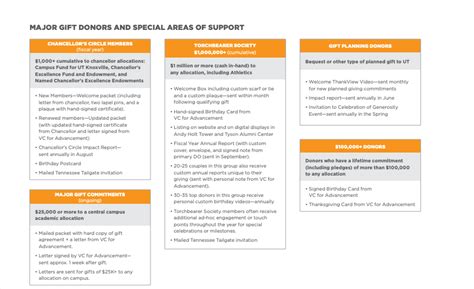 Unlock The Ultimate Donor Matrix A Step By Step Guide