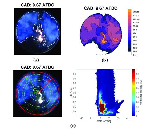 2 An Illustration Of The Image Processing Performed In This Download Scientific Diagram