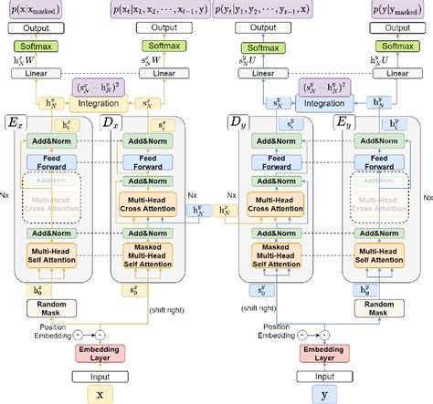 Figure From Collaborative Regularization For Bidirectional Domain Mapping Semantic Scholar