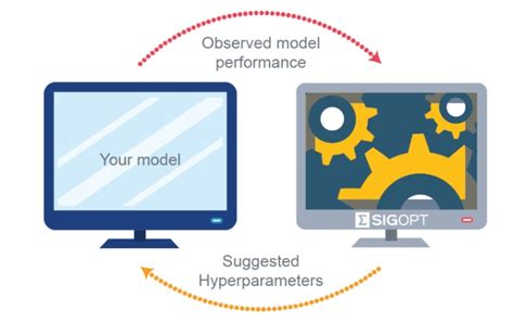 gridsearchcv参数 种主流超参数调优技术 CSDN博客