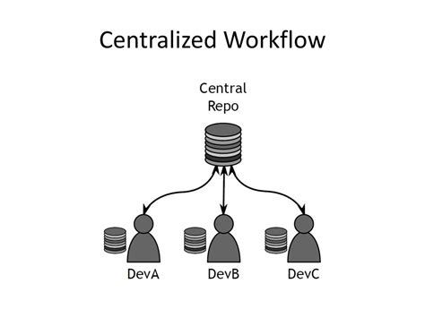 Ppt Git Powerpoint Presentation Free Download Id3918095