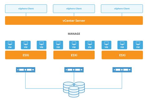 Віртуалізація що це як працює огляд платформ