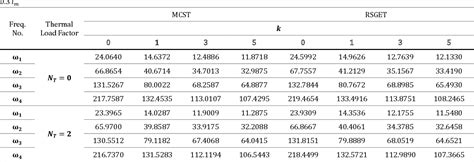 Table 4 From Reformulated Strain Gradient Rsg Elasticity Theory For
