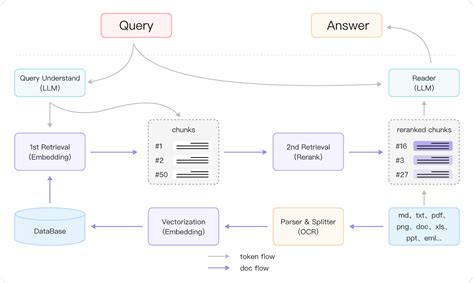 Qanything 网易有道本地知识库问答系统 Qanything 网易有道本地知识库问答系统