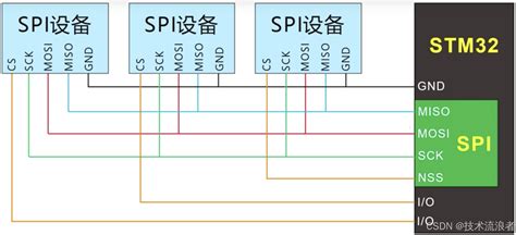 Pcb设计实践（十一）pcb设计时如何选择usart、spi、i2cspi和i2c以及usart区别 Csdn博客