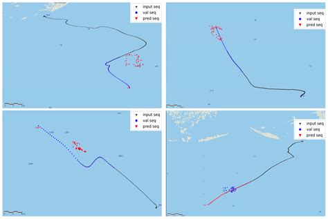 Jmse Free Full Text Large Scale Long Term Prediction Of Ship Ais Tracks Via Linear Networks