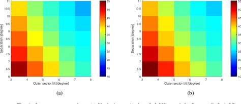 Figure 4 From Performance Analysis Of Vertical And Higher Order Sectorization In Urban