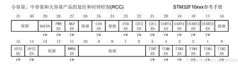 Stm32f103 Rtc 实时时钟实验 Csdn博客 Stm32f103 Rtc 实时时钟实验 Csdn博客