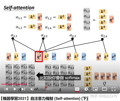 【机器学习2021】——李宏毅 视频笔记 知乎