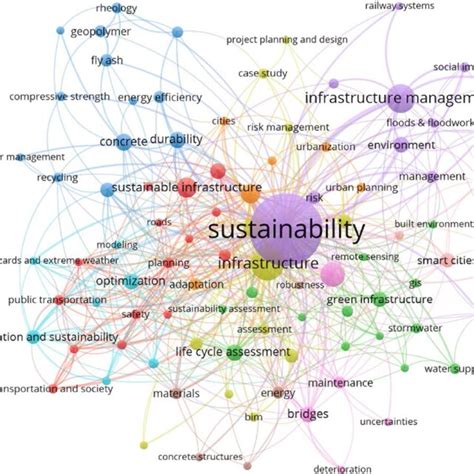 Keywords Co Occurrence Network Download Scientific Diagram