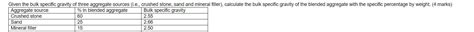 Solved Given The Bulk Specific Gravity Of Three Aggregate Chegg Com