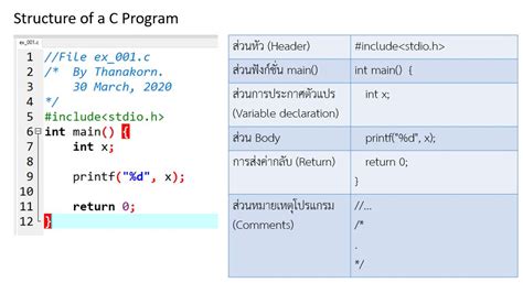 การเขียนโปรแกรมด้วยภาษา C บทที่ 3 โครงสร้างโปรแกรม และไวยากรณ์ของภาษา C