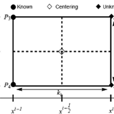 Flow Chart Of Kellerbox Method Algorithm Ode Ordinary Differential
