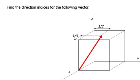 Solved Find The Direction Indices For The Following Vector