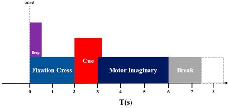 Genetic Algorithm Based Data Optimization For Efficient Transfer