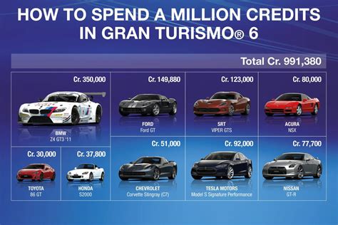 Gran Turismo 6 Car List Nissans Gran Turismo 6 Concept Car Crosses