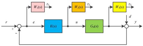 Research On The Current Control Strategy Of A Brushless Dc Motor Utilizing Infinite Mixed