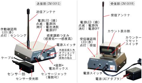 ワイヤレス（無線）タイプ CN1001SR