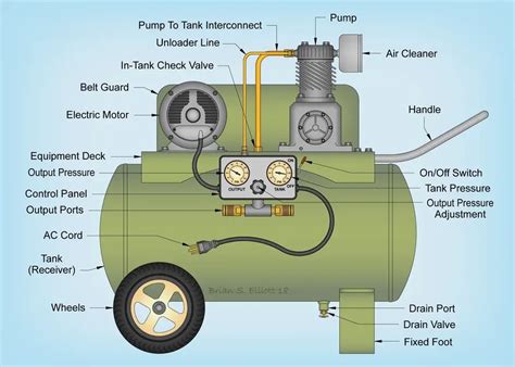 Quieting Air Compressor 10 Simple Noise Reduction Tips